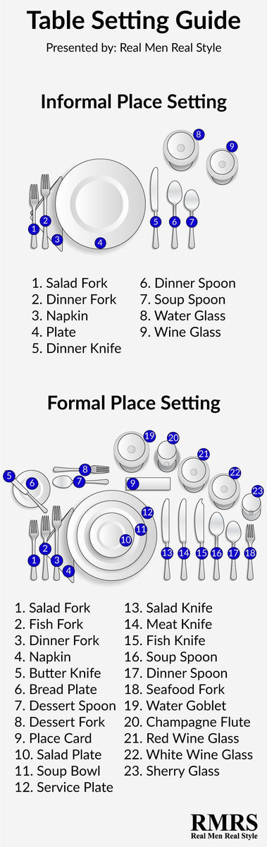 How To Set The Table | Dining Etiquette Infographic – Act One Art